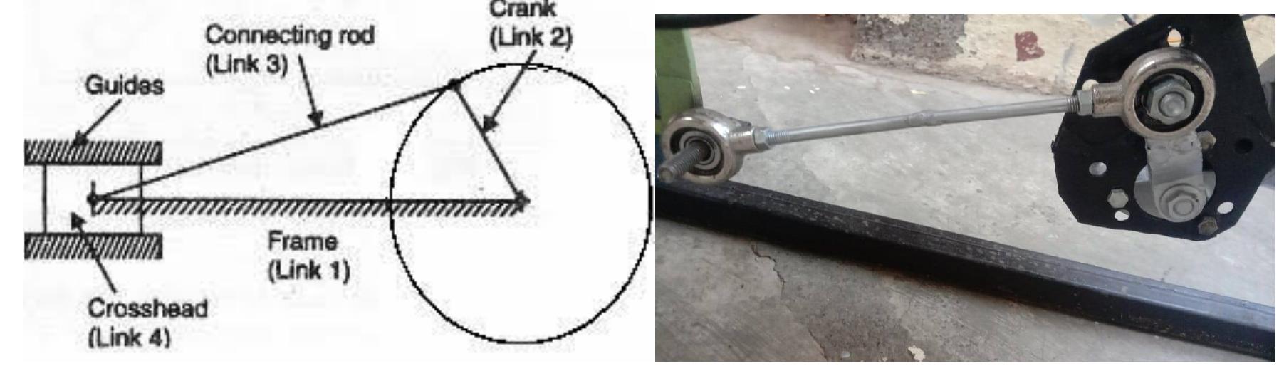 Figure 4 - from Design and Fabrication of Motorized Hacksaw
