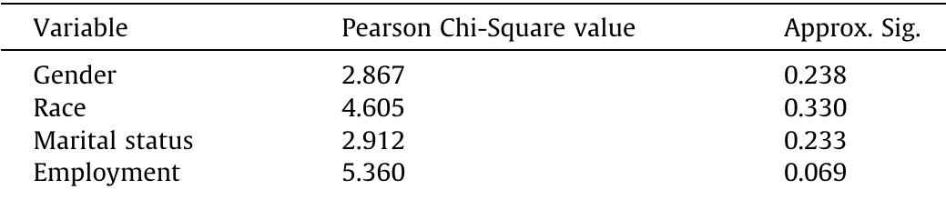 Pearson chi-square test results. table 13