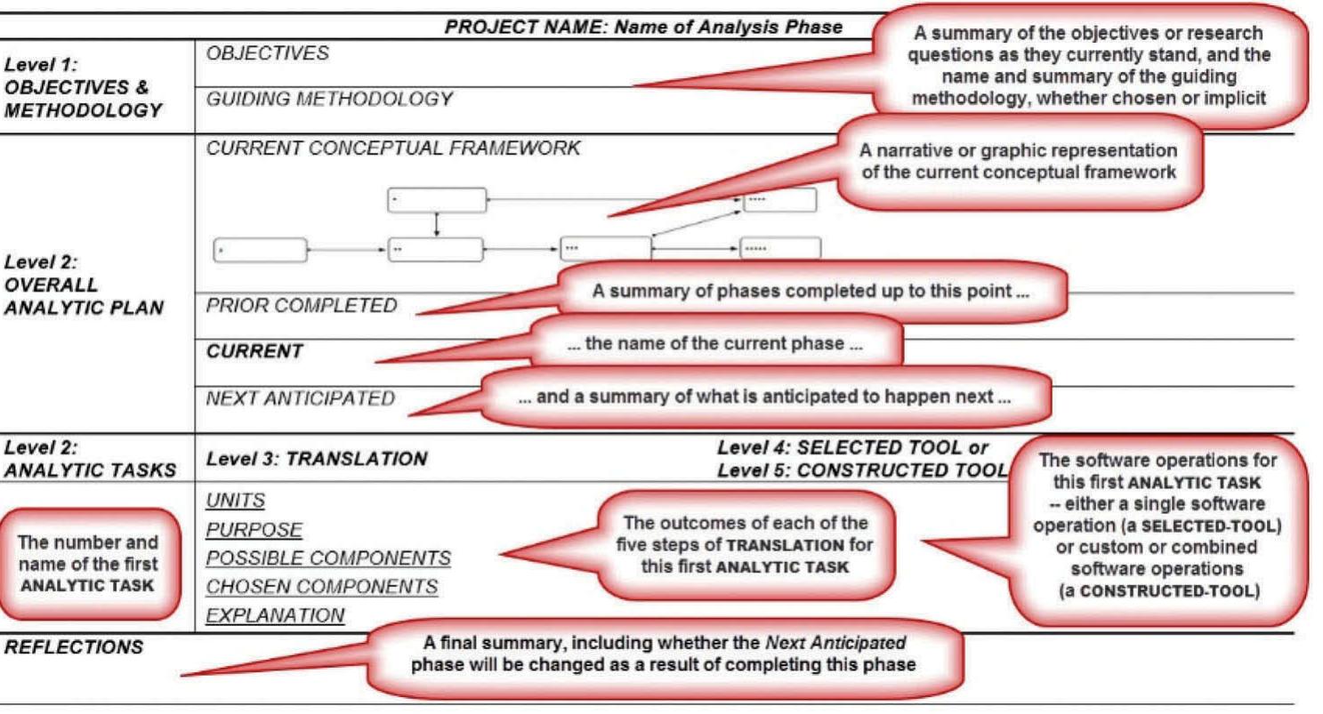 Figure 2 - from It will be very helpful once I understand