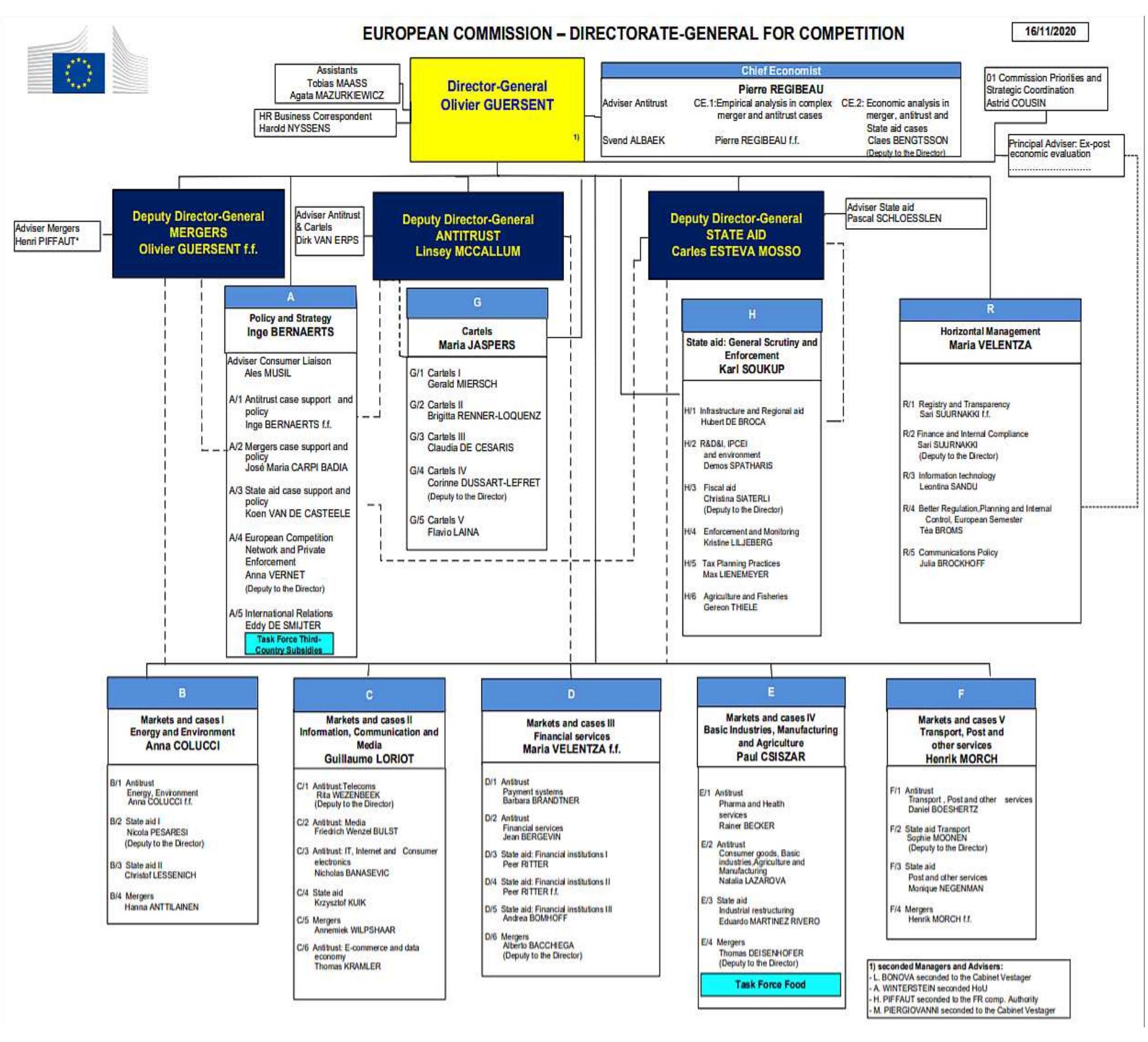 The organization structure to handle the areas of work shows