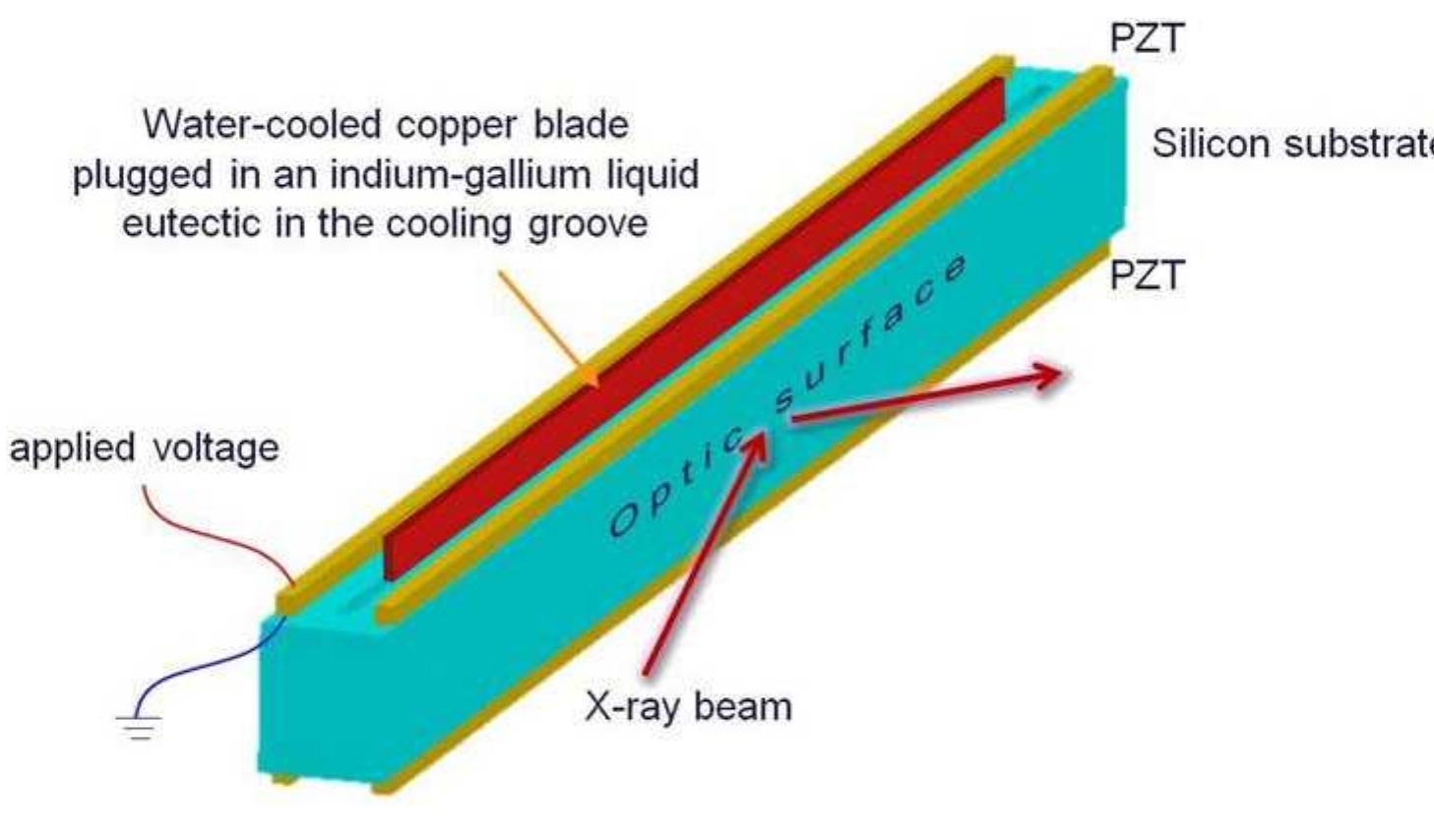 Shown in figure 15. the bending action is achieved by four