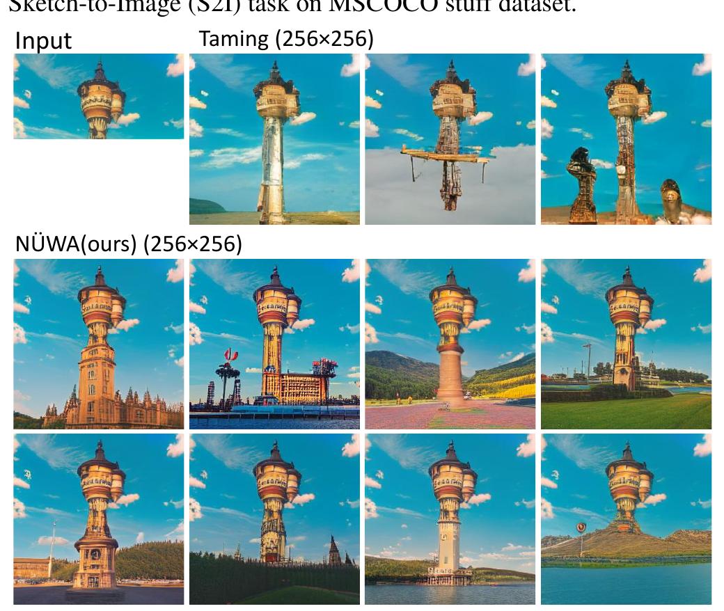 Qualitative comparison with the state-of-the-art model for