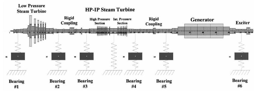 Cross section schematic of steam turbine-generator train.