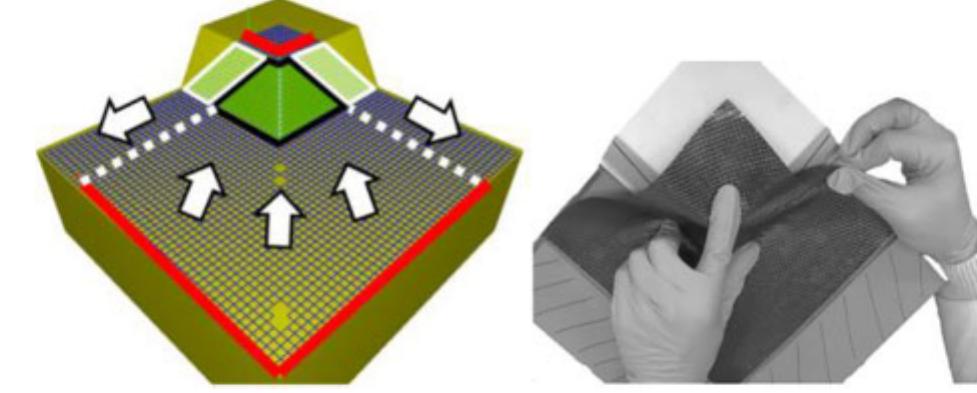 (PDF) Hand layup: understanding the manual process