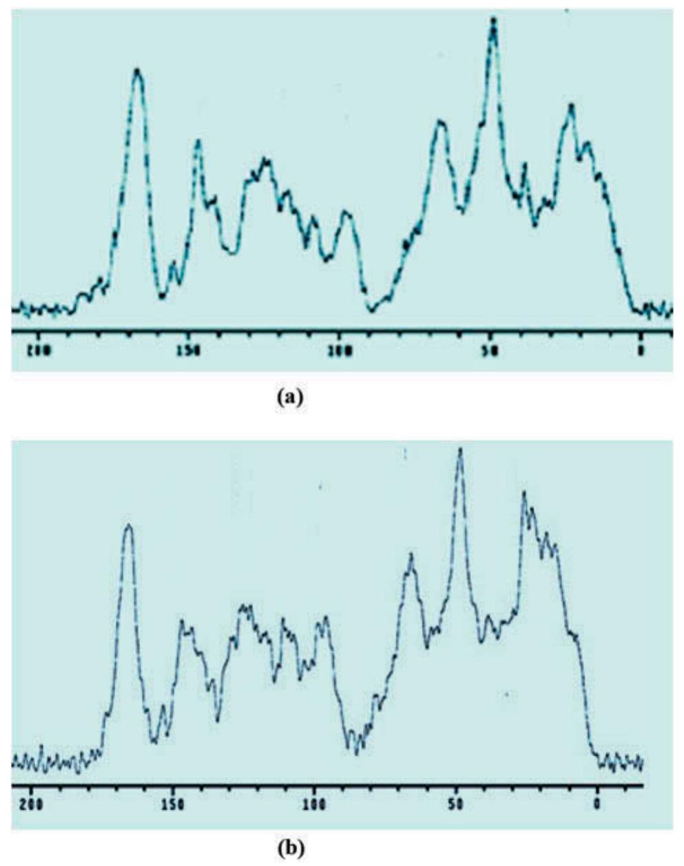 Nmr spectra of extracted humic acids and reference humic
