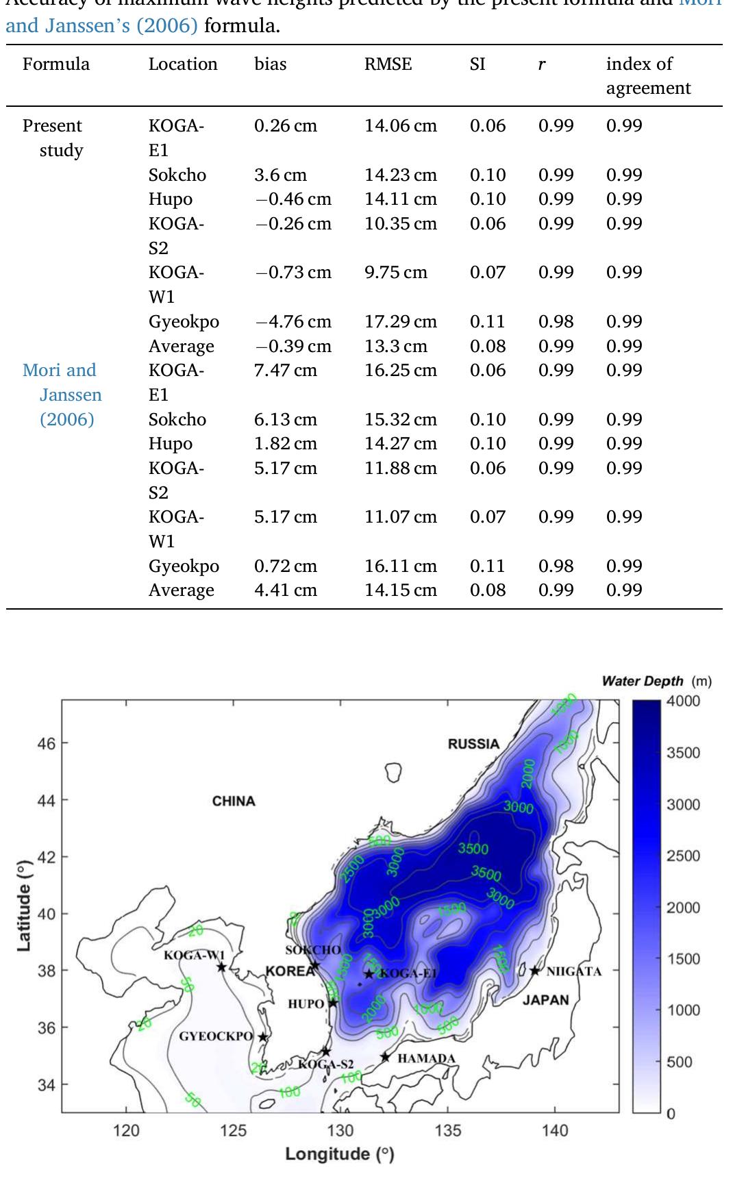 Bathymetry for the wave hindcasting model and locations of