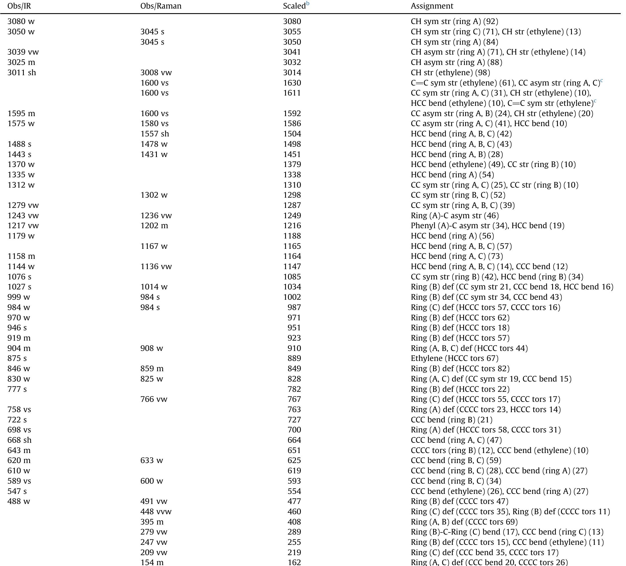 “xperimental* (obs) infrared and raman wavenumbers,