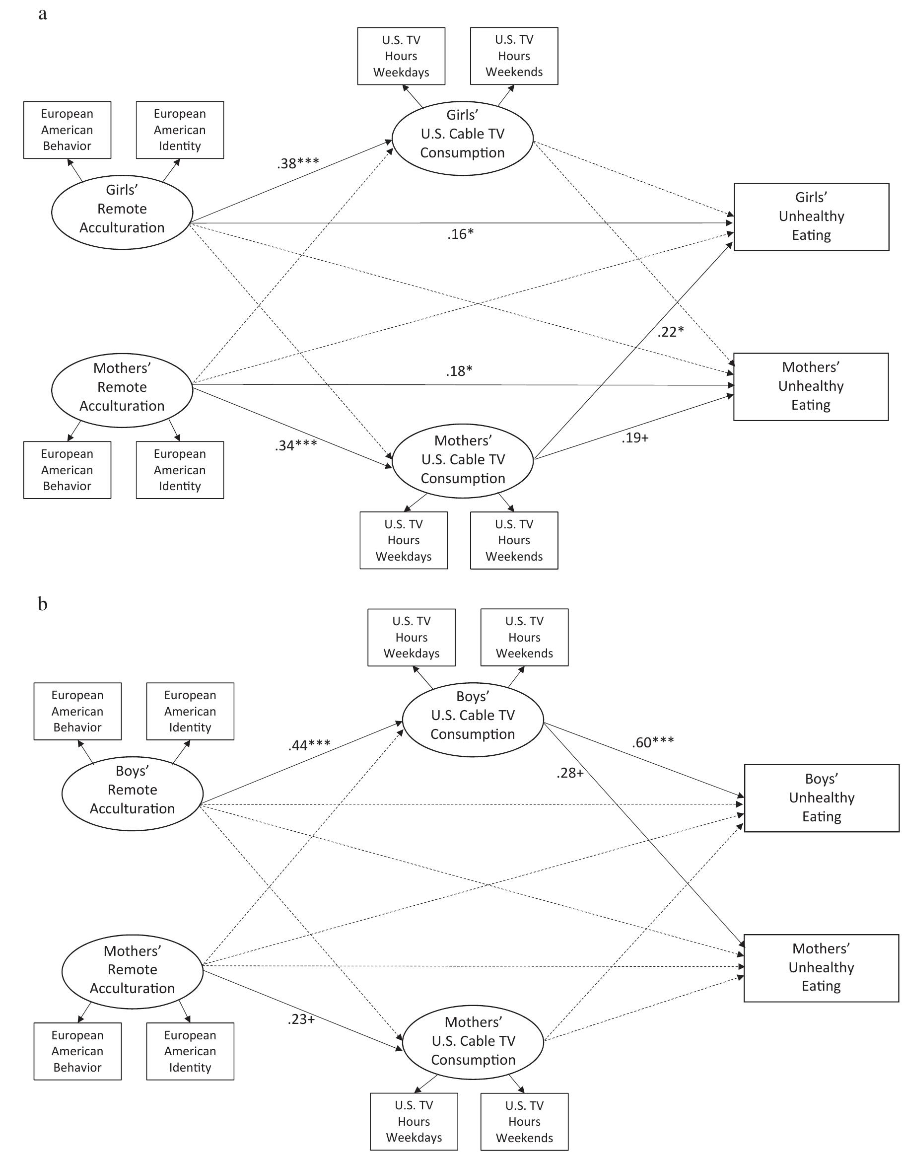 Actor—partner interdependence mediation models (apimem)