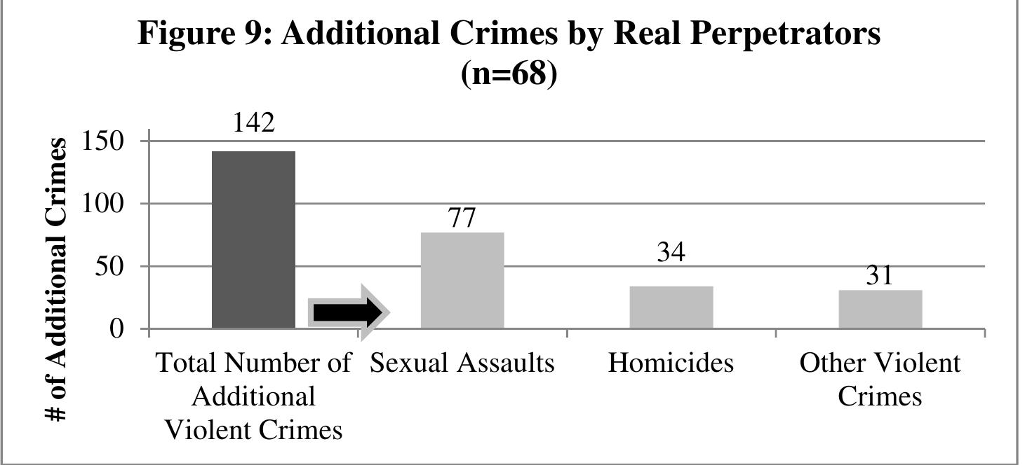 (PDF) Innocence Project: DNA Exonerations, 1989-2014; Review of Data ...