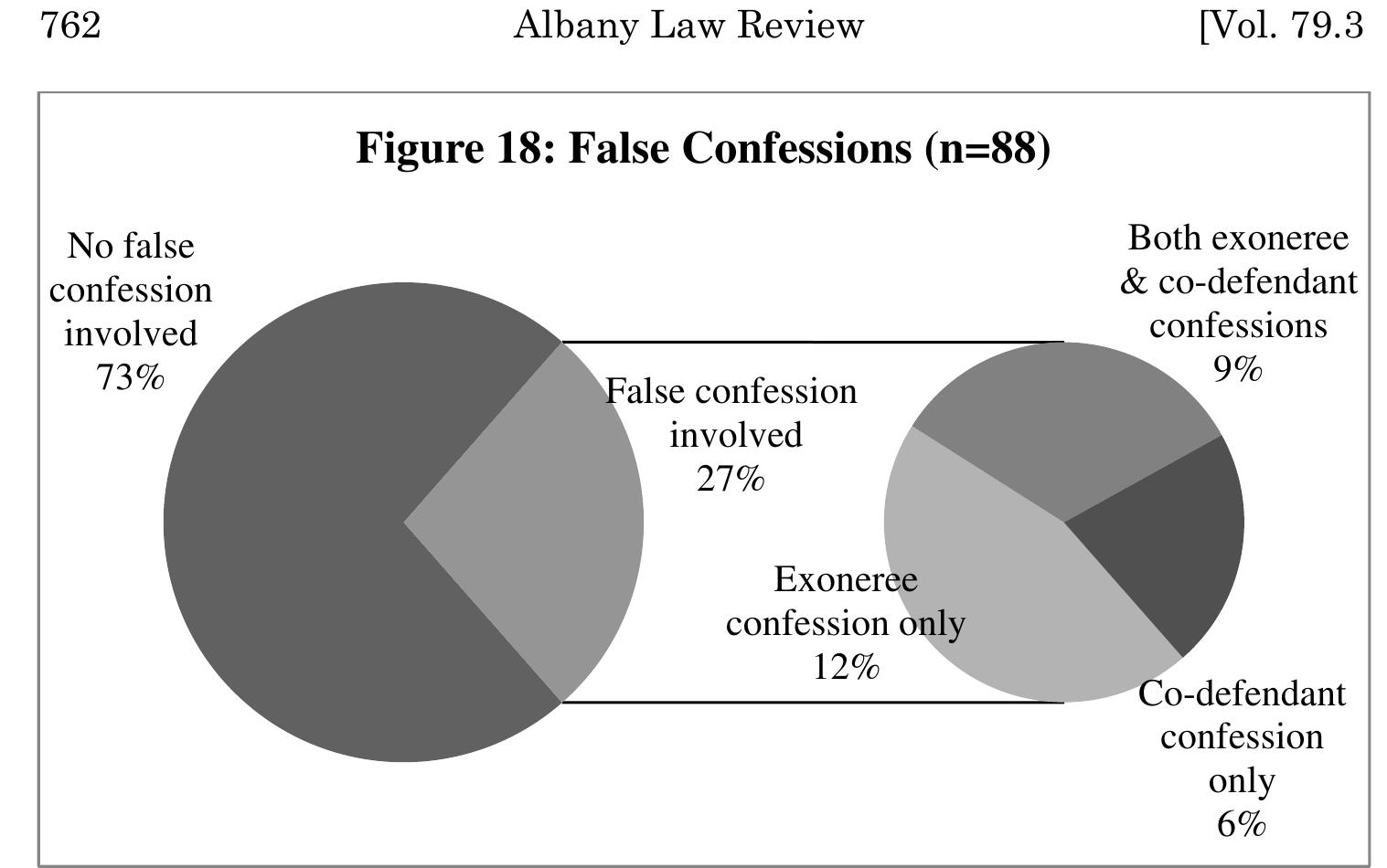 (PDF) Innocence Project: DNA Exonerations, 1989-2014; Review of Data ...