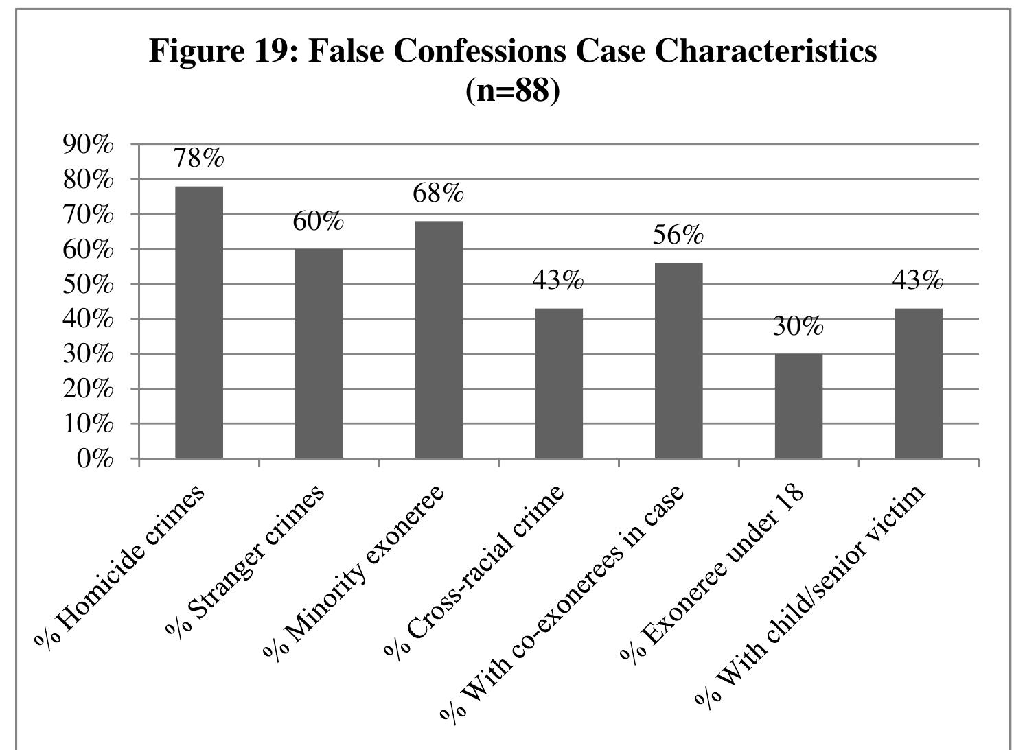 (PDF) Innocence Project: DNA Exonerations, 1989-2014; Review of Data ...