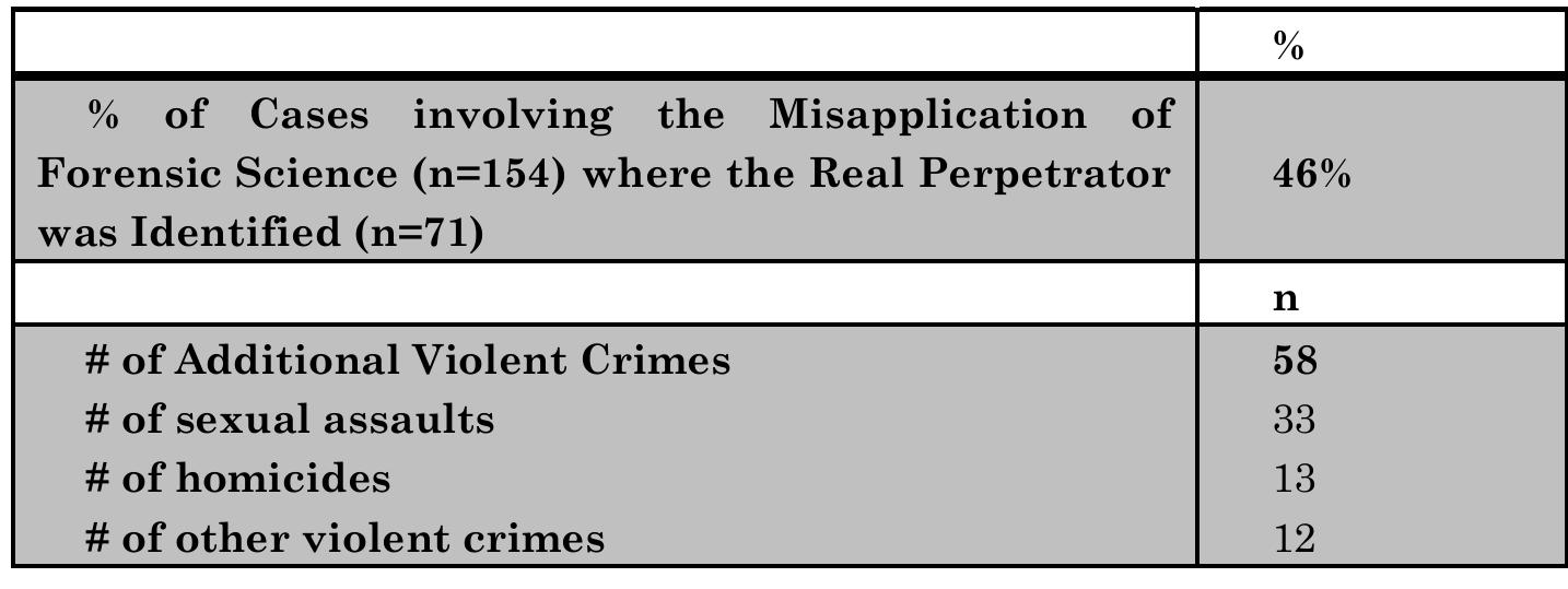 (PDF) Innocence Project: DNA Exonerations, 1989-2014; Review of Data ...