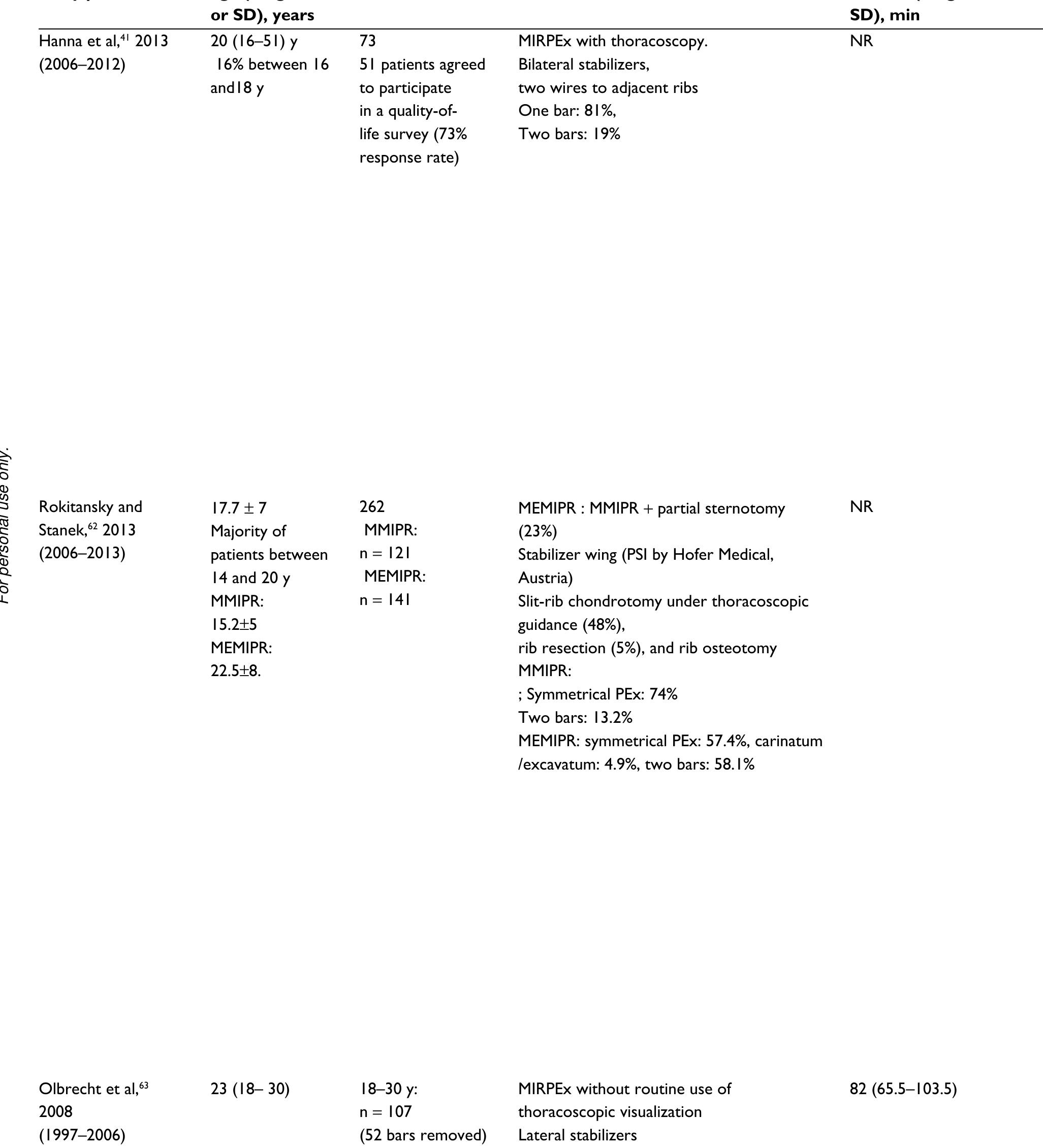 Table 14 - Outcomes in adult pectus excavatum patients