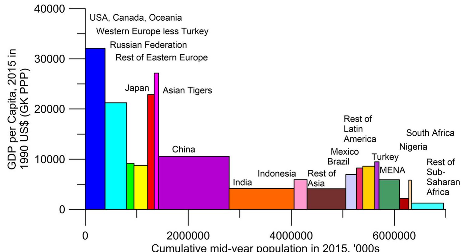 Gross domestic product (gdp), gdp per head and population in