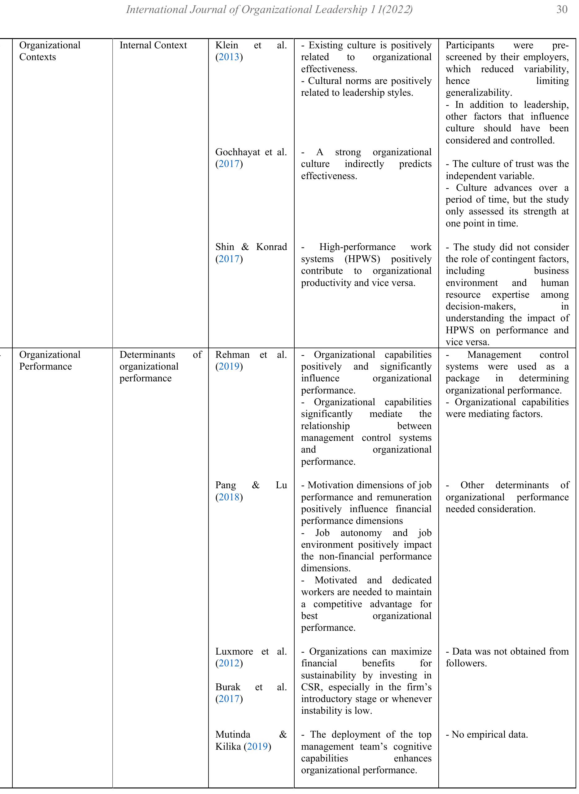 Conceptualization of key constructs