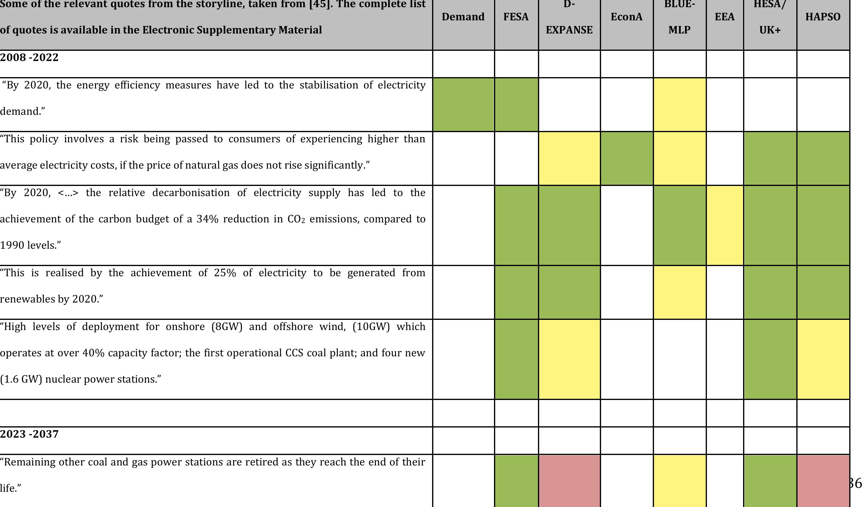 Table 5 - Linking a storyline with multiple models: A