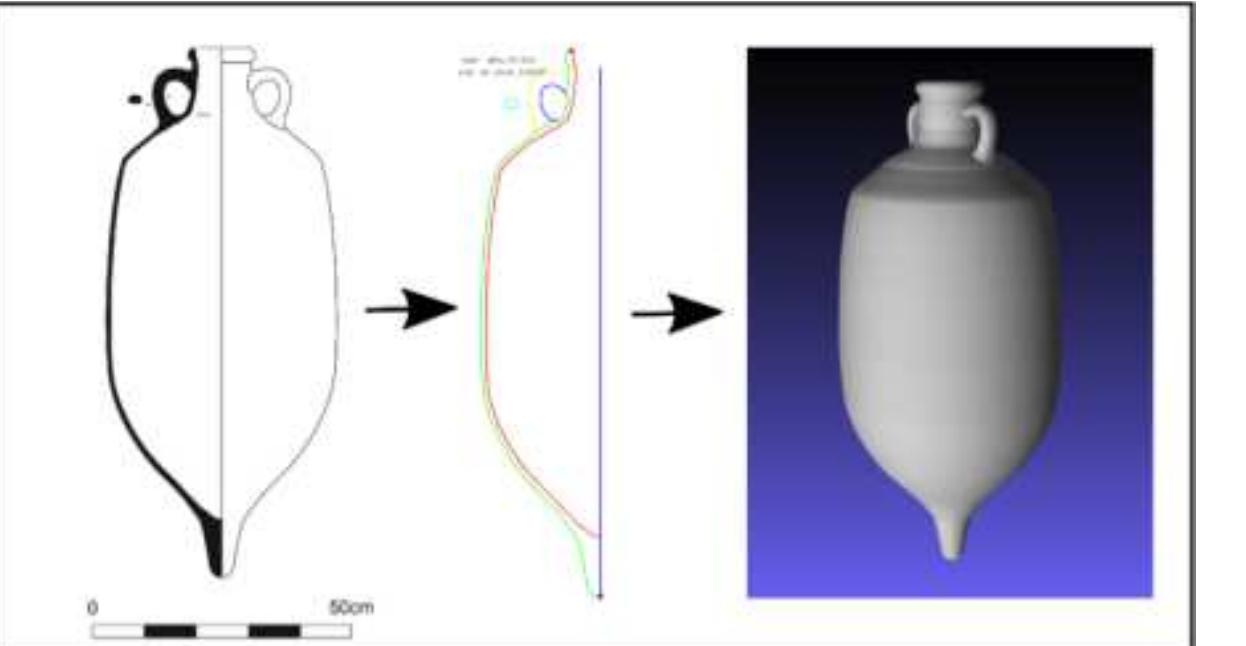 Illustration of the conversion process carried out by the