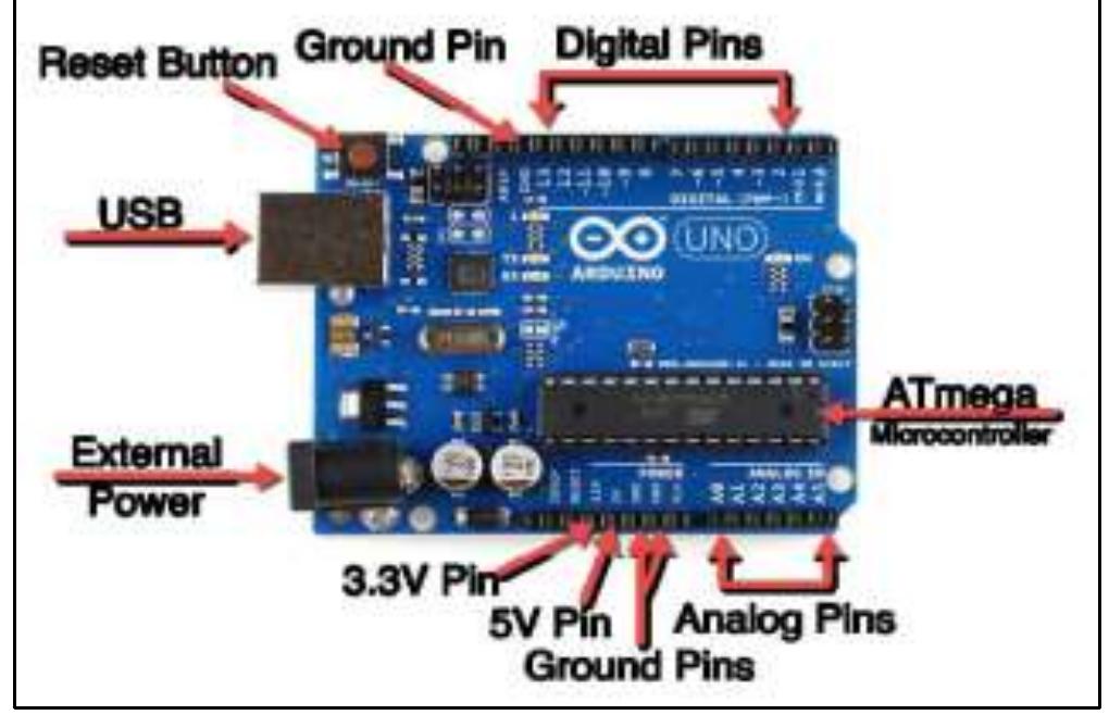 Arduinouno the arduinouno is a microcontroller board based