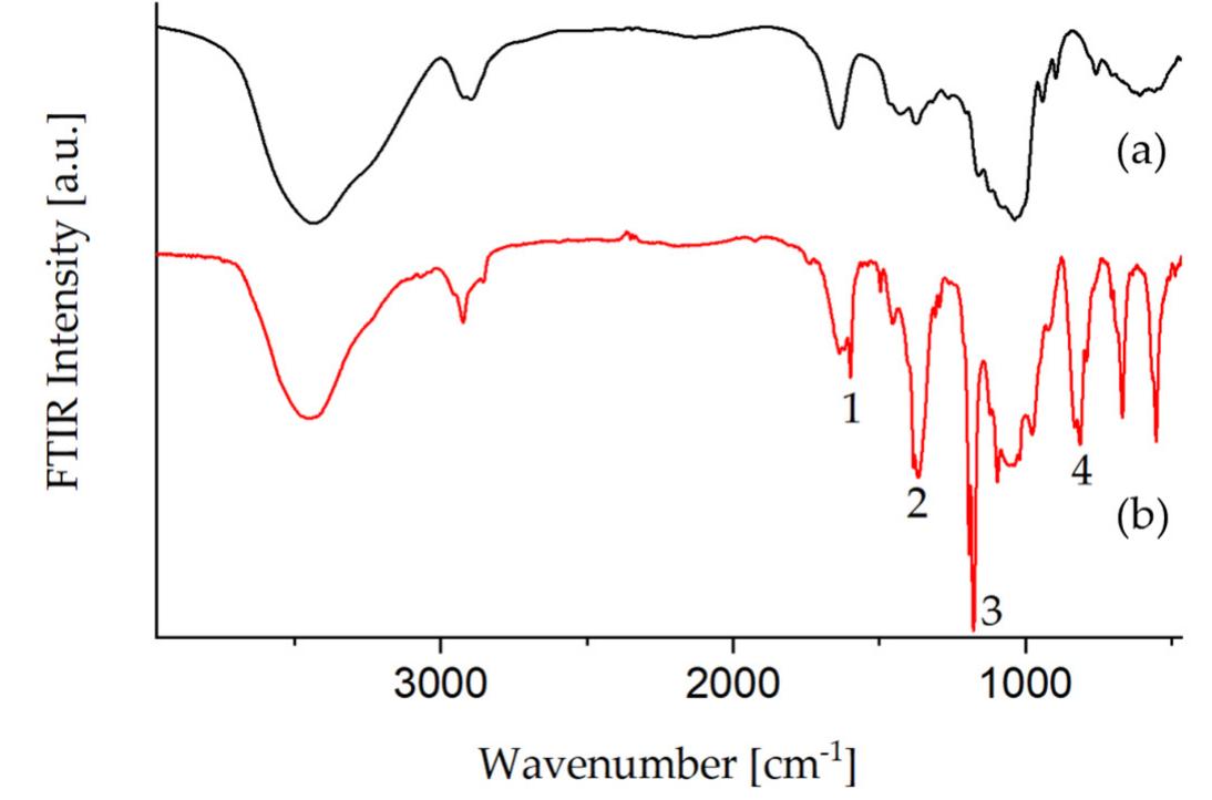 Ftir spectra of (a) glyate® and (b) tosylated glyate®. the