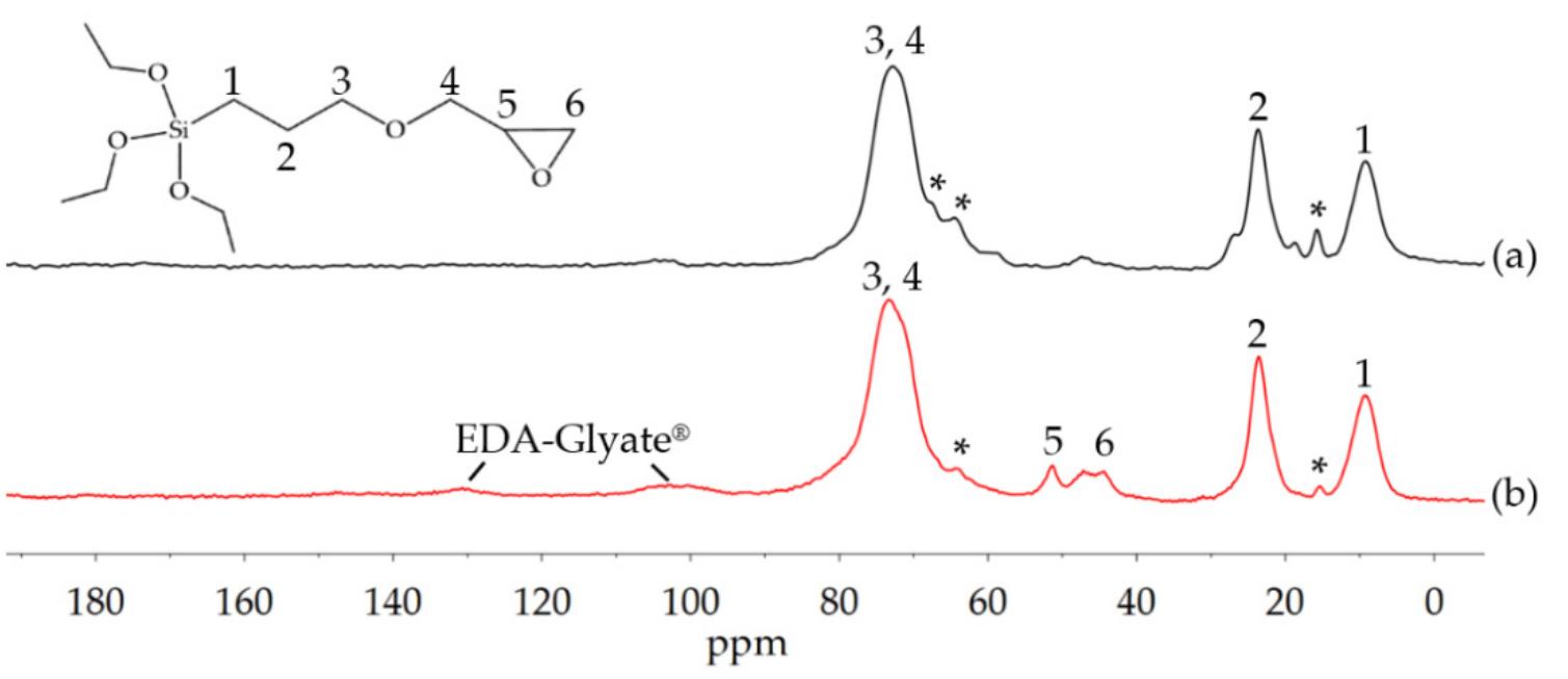 !°c solid-state nmr spectra of (a) cured ormocer® coating