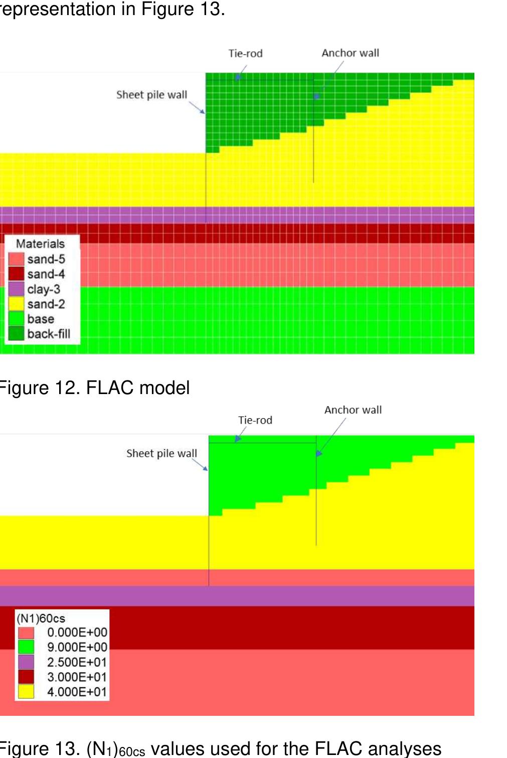 The clay layer \ was - modeled using mohr-coulomb model in