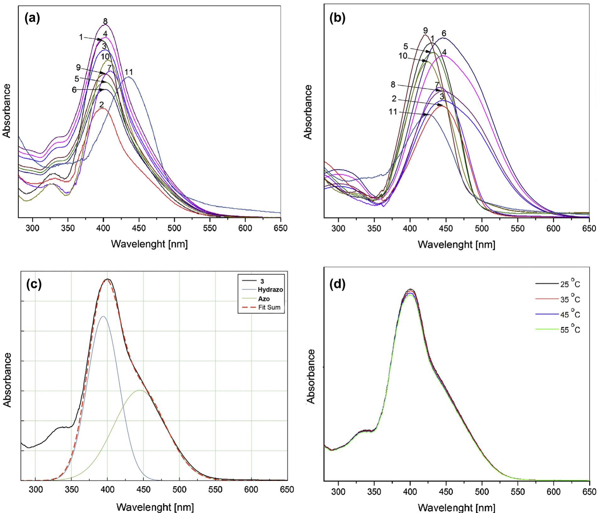 Uv-vis absorption spectra of compounds 1-11 in (a) nmf and