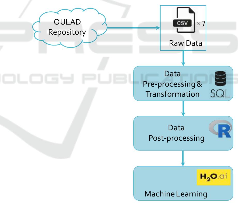 Illustrates the methodology from an implementation