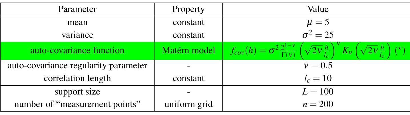 T Gamma Function K Modified Bessel Function Of The