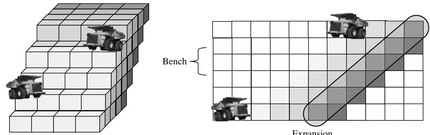 4 ie gure 2. description of open-pit mining operations.