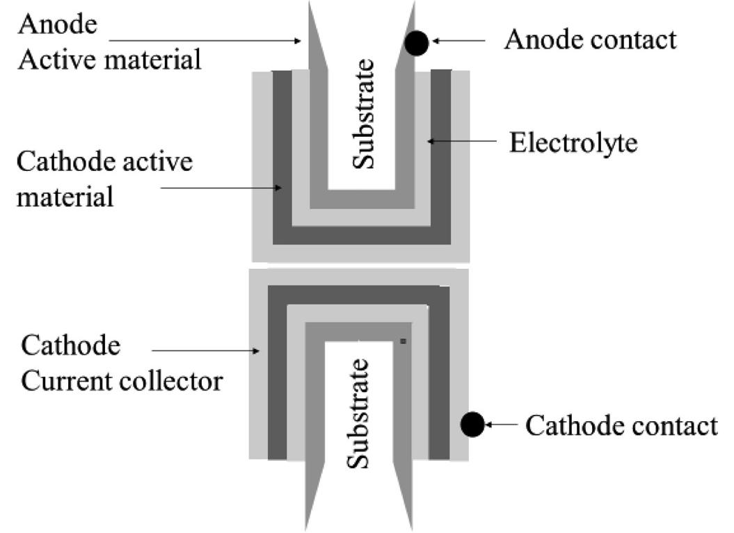 11. 3d design based on microchannel plate