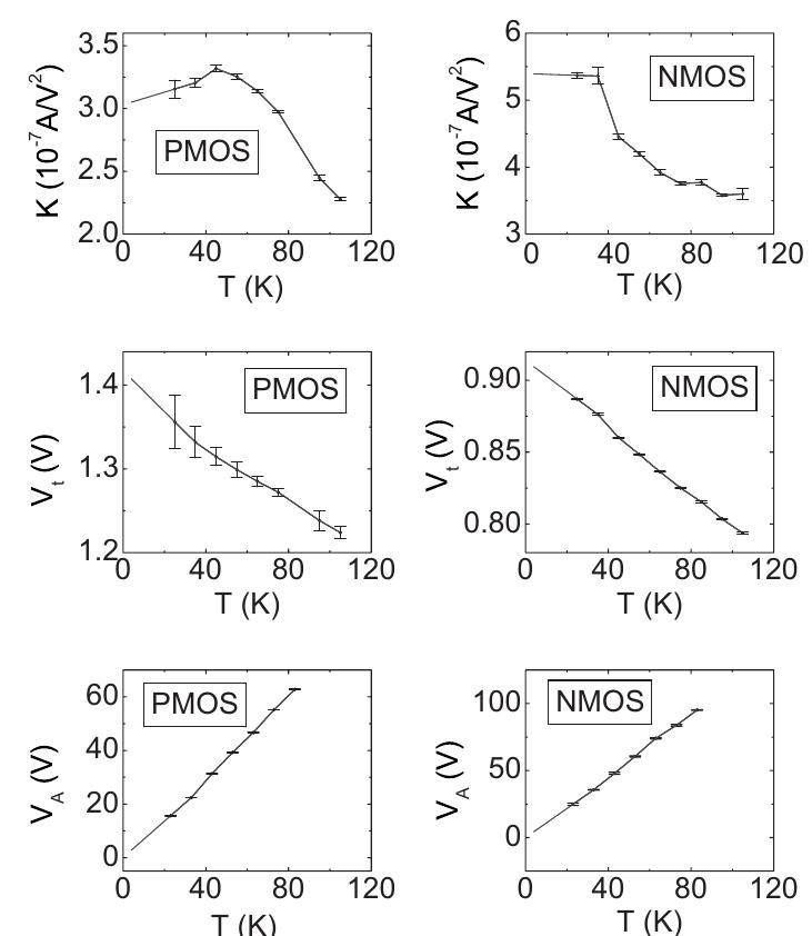 Pmos And Nmos Parameters As A Function Of Temperature The
