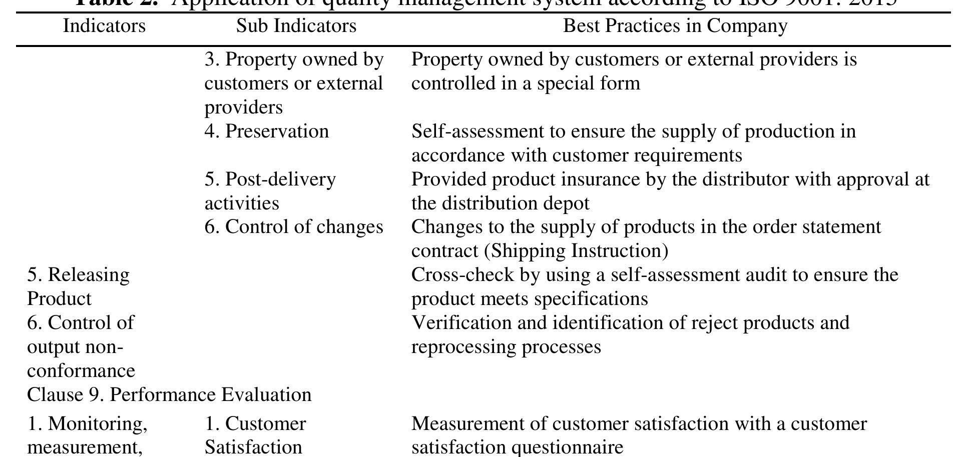 Internal quality audits are carried out regularly by using a