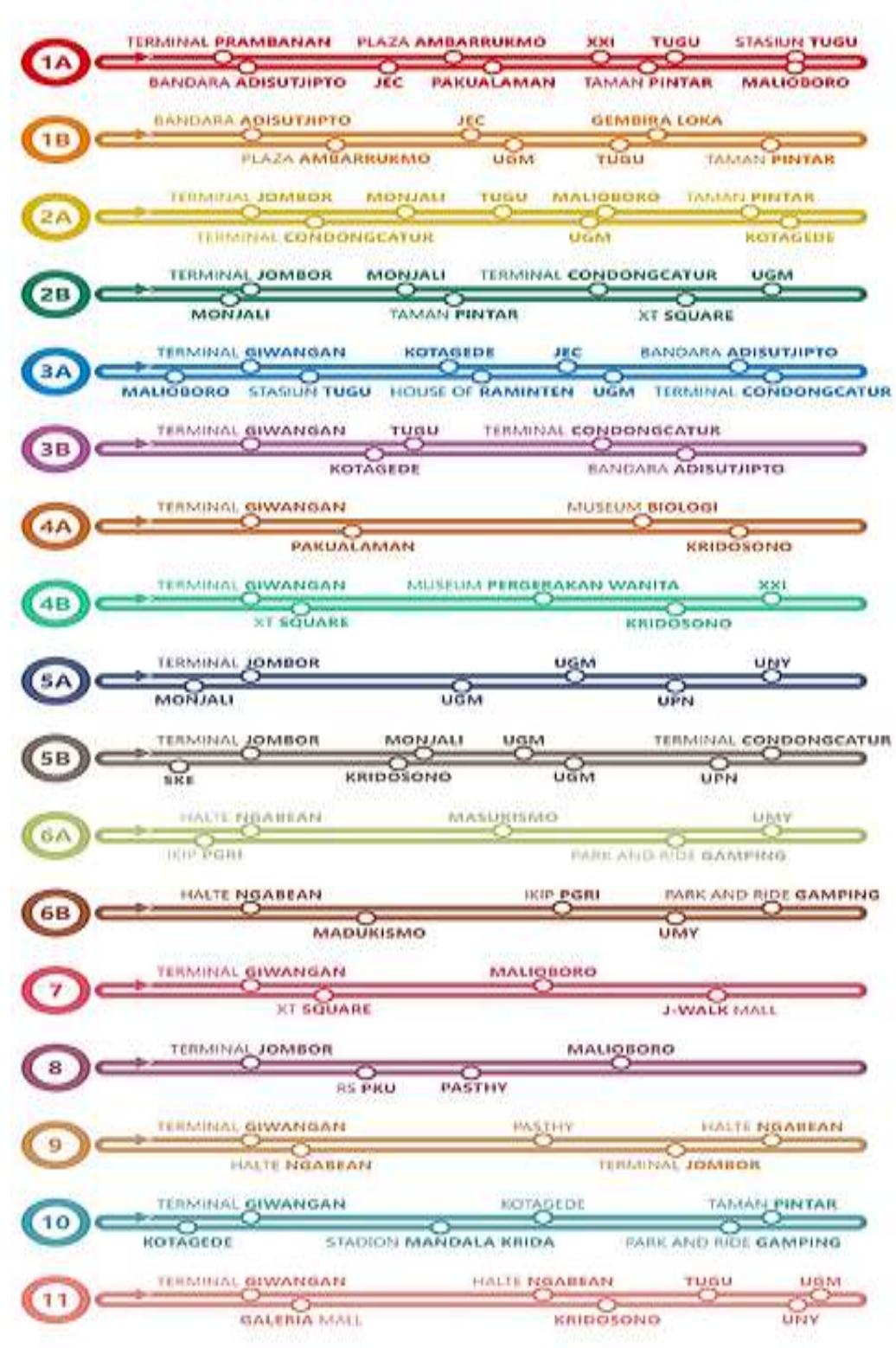 Rute bus trans jogja fig. 2. route map of trans jogja bus