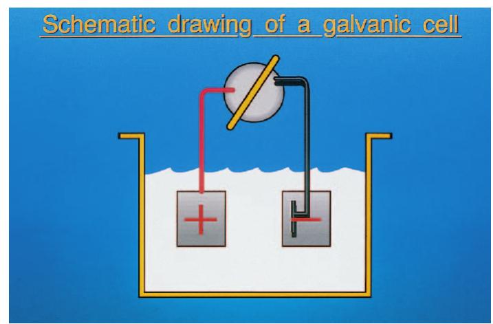 ‘ig. 8.1—schematic drawing of an electrolytic cell, showing
