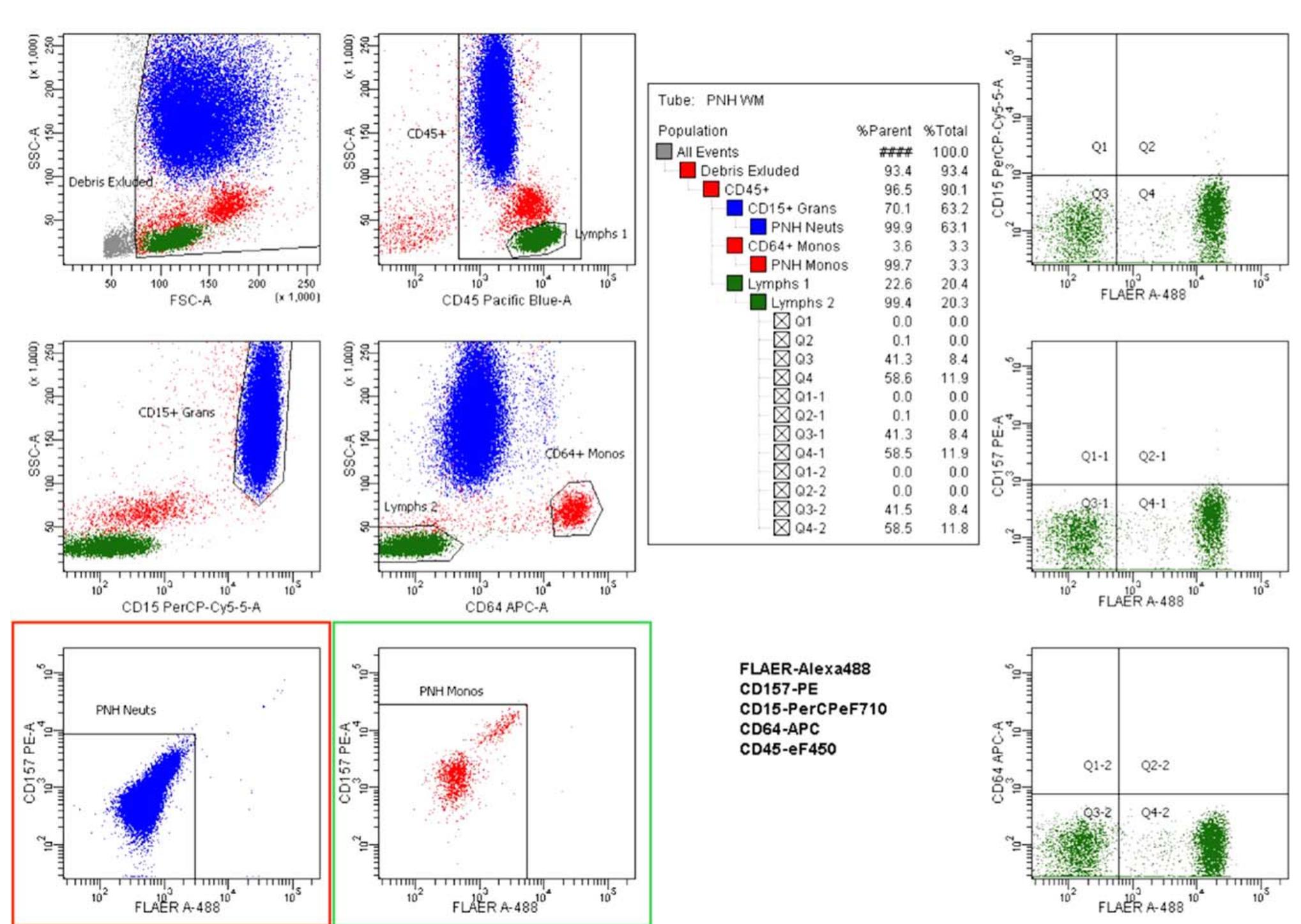 Fic. 14. analysis of pnh sample with a 5-color combination