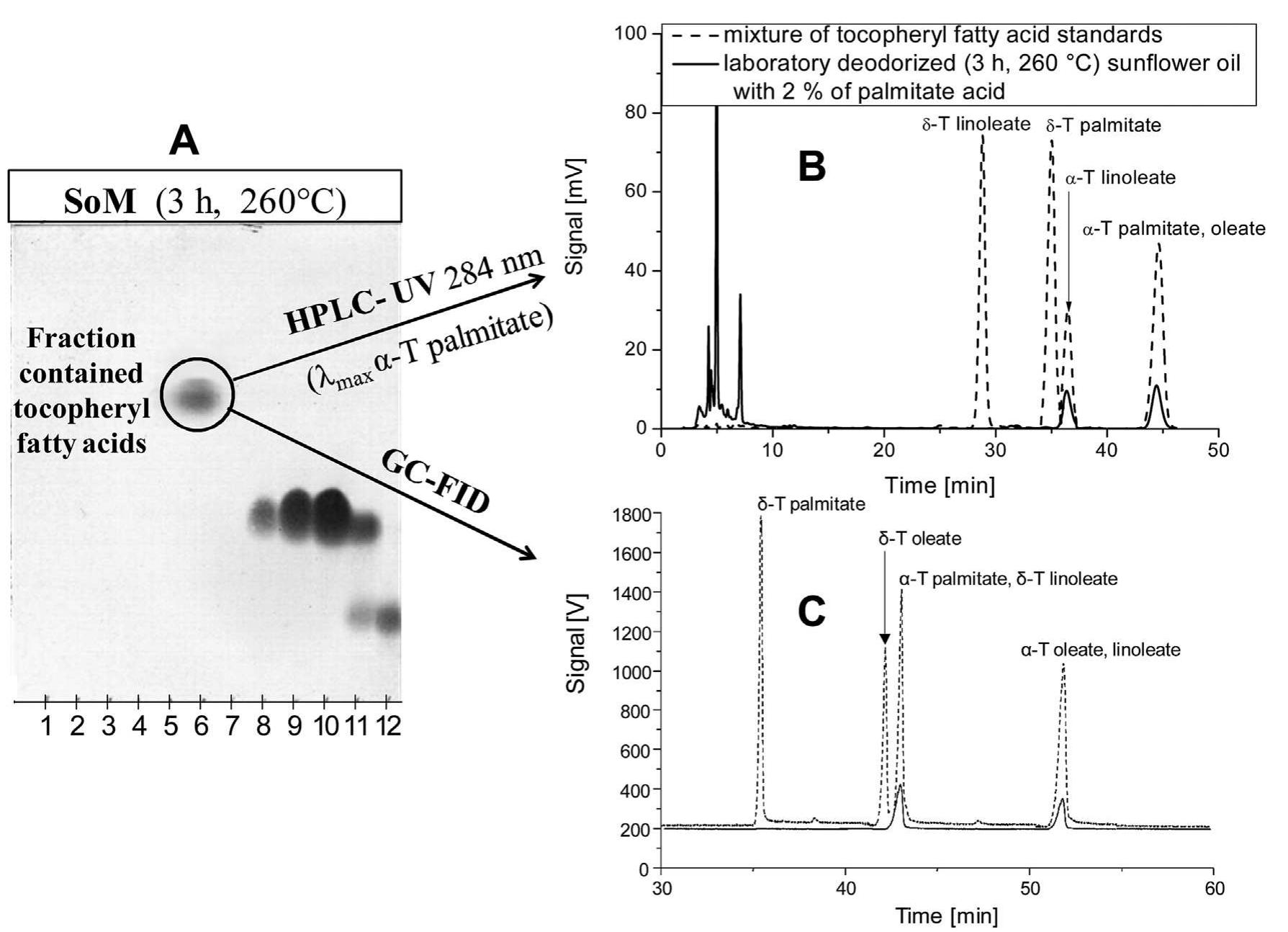 Tlc analysis (a) of isolated fractions from laboratory