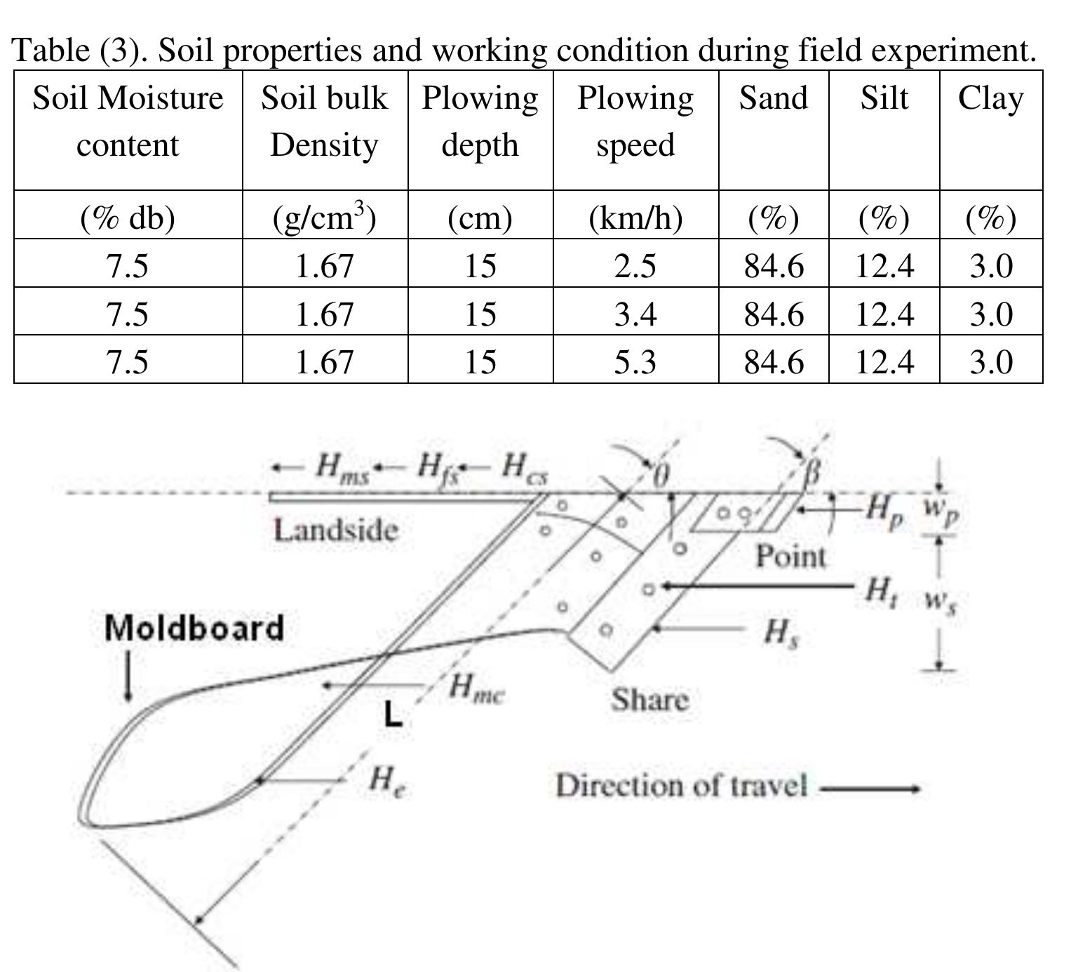 (1). diagram of the components of the draft force acting on