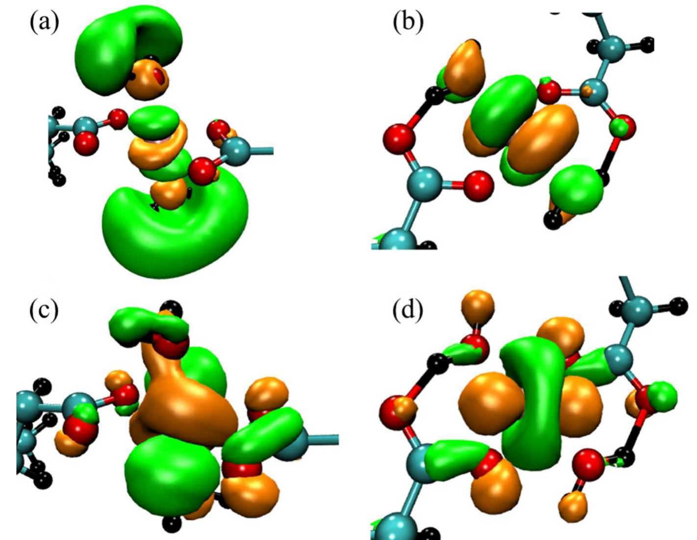 Lumo (top row) and homo (bottom row) orbitals of the