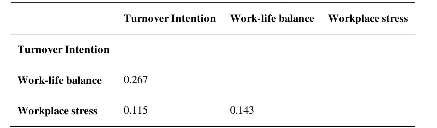 Table 6 - from The Effects of Workplace Stress, Work-Life