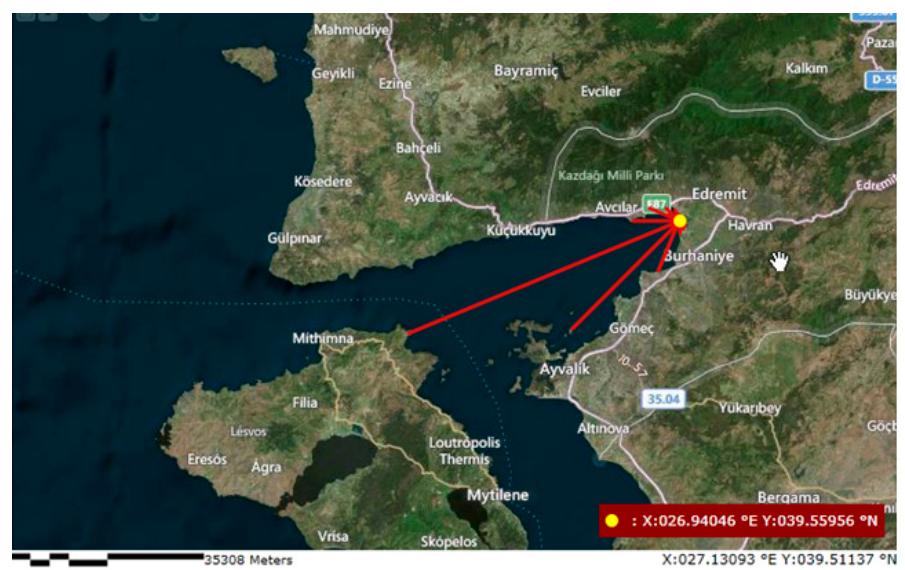 Fetch distances according to directions [33].