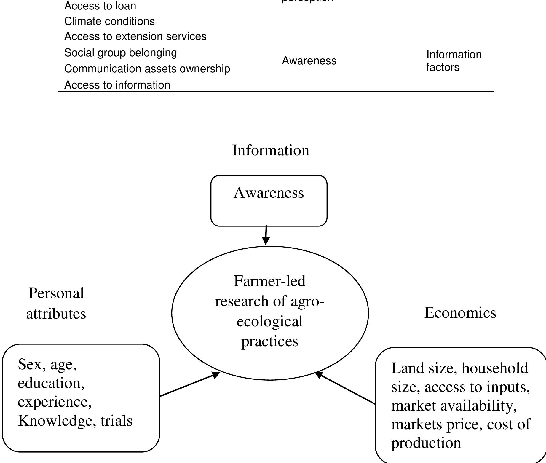 Conceptual framework of the study.