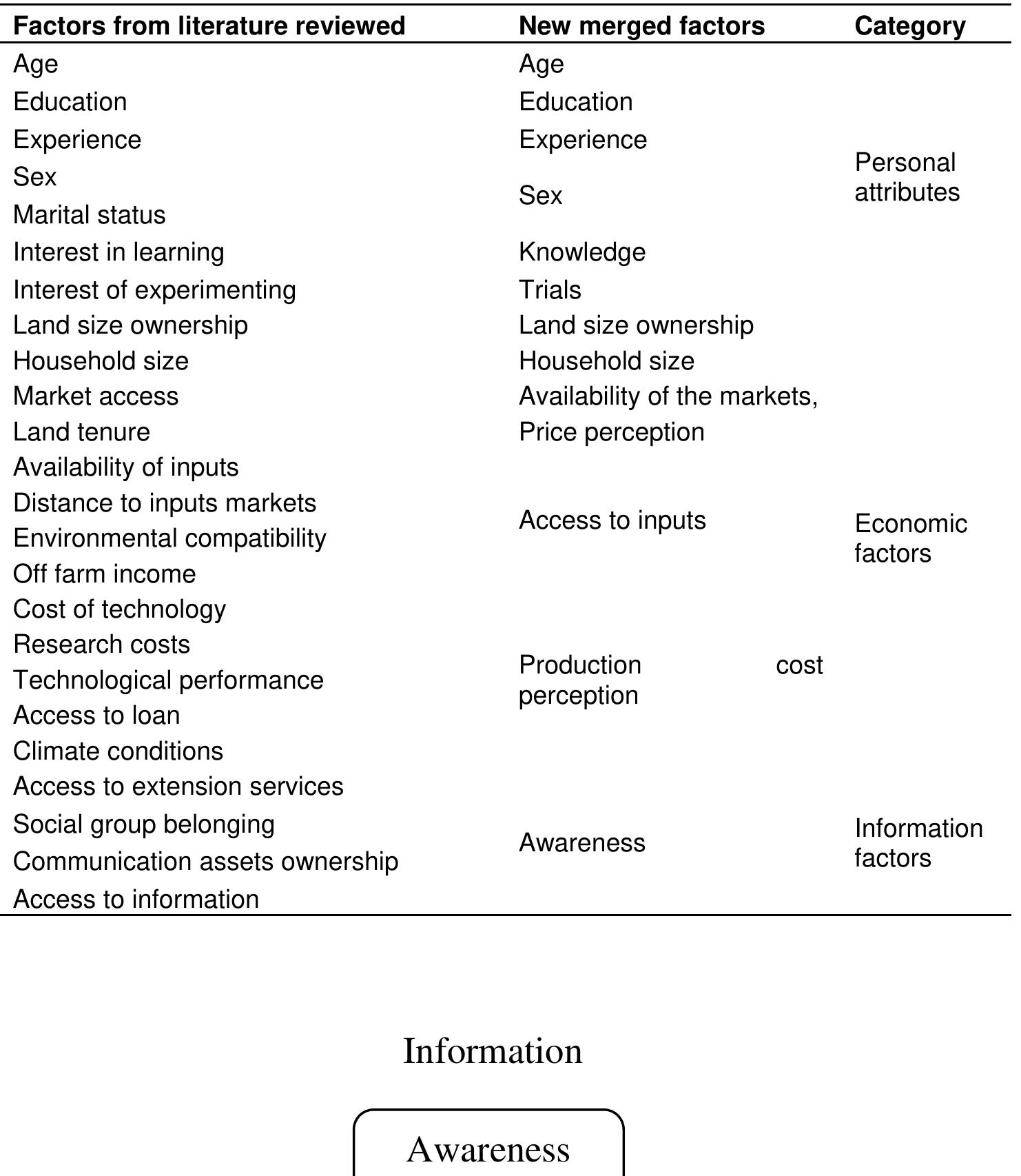 Developing conceptual framework. Developing conceptual framework.