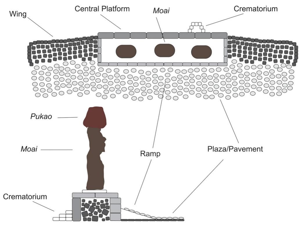 Model schematic of a platform ahu. schematic of a typical