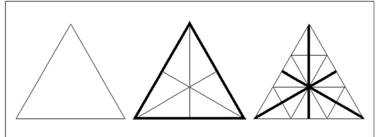 Three levels of a class il aperture 3 triangle hierarchy