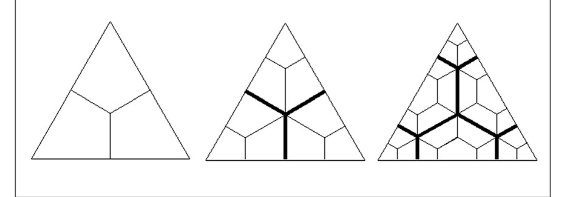 Three levels of a class | aperture 4 hexagon hierarchy