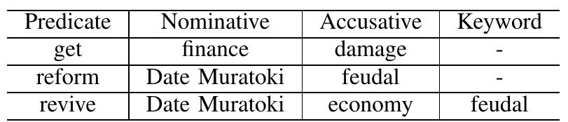 Examples of a predicate structure of events. table i
