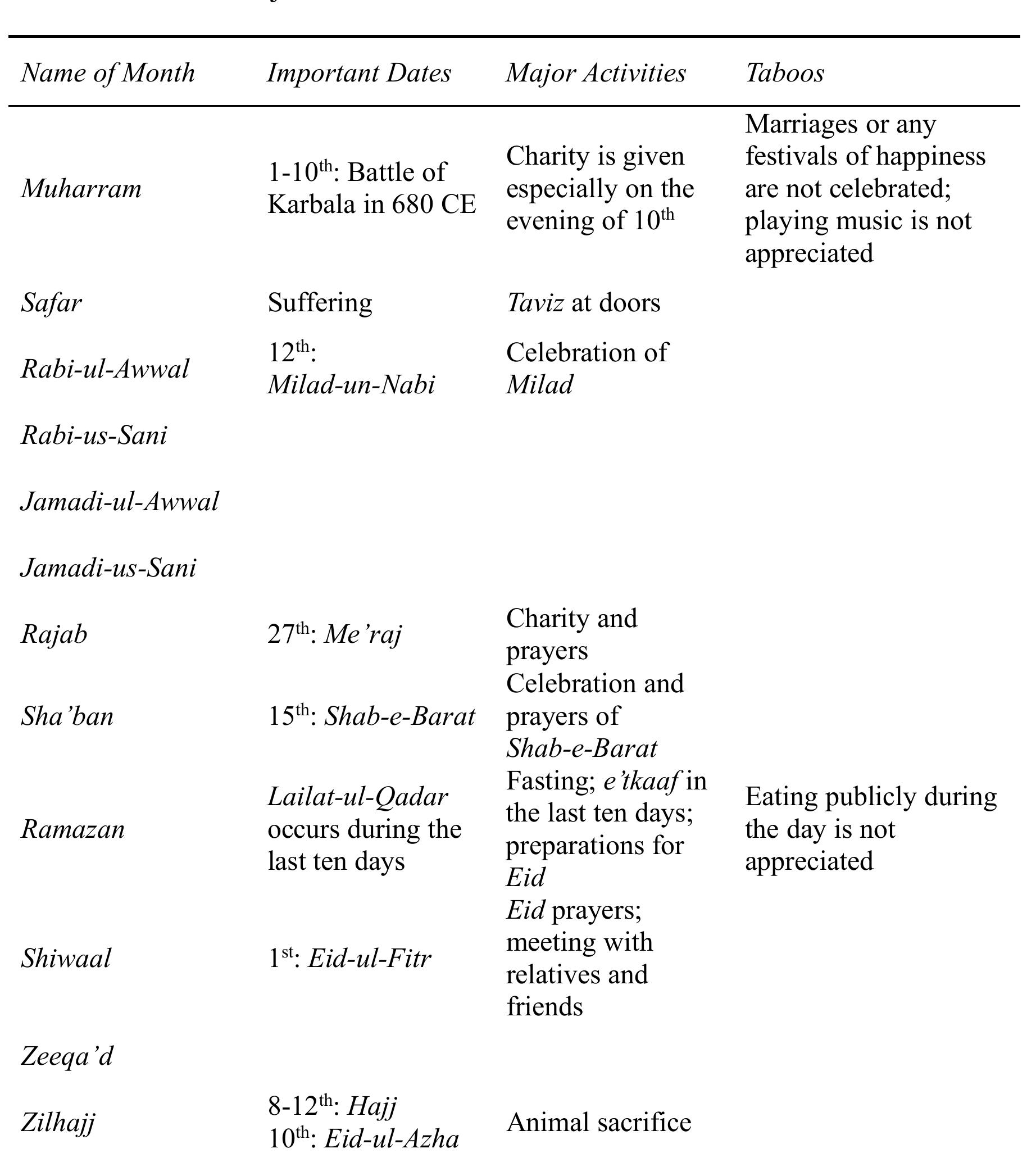 The islamic hijri calendar.