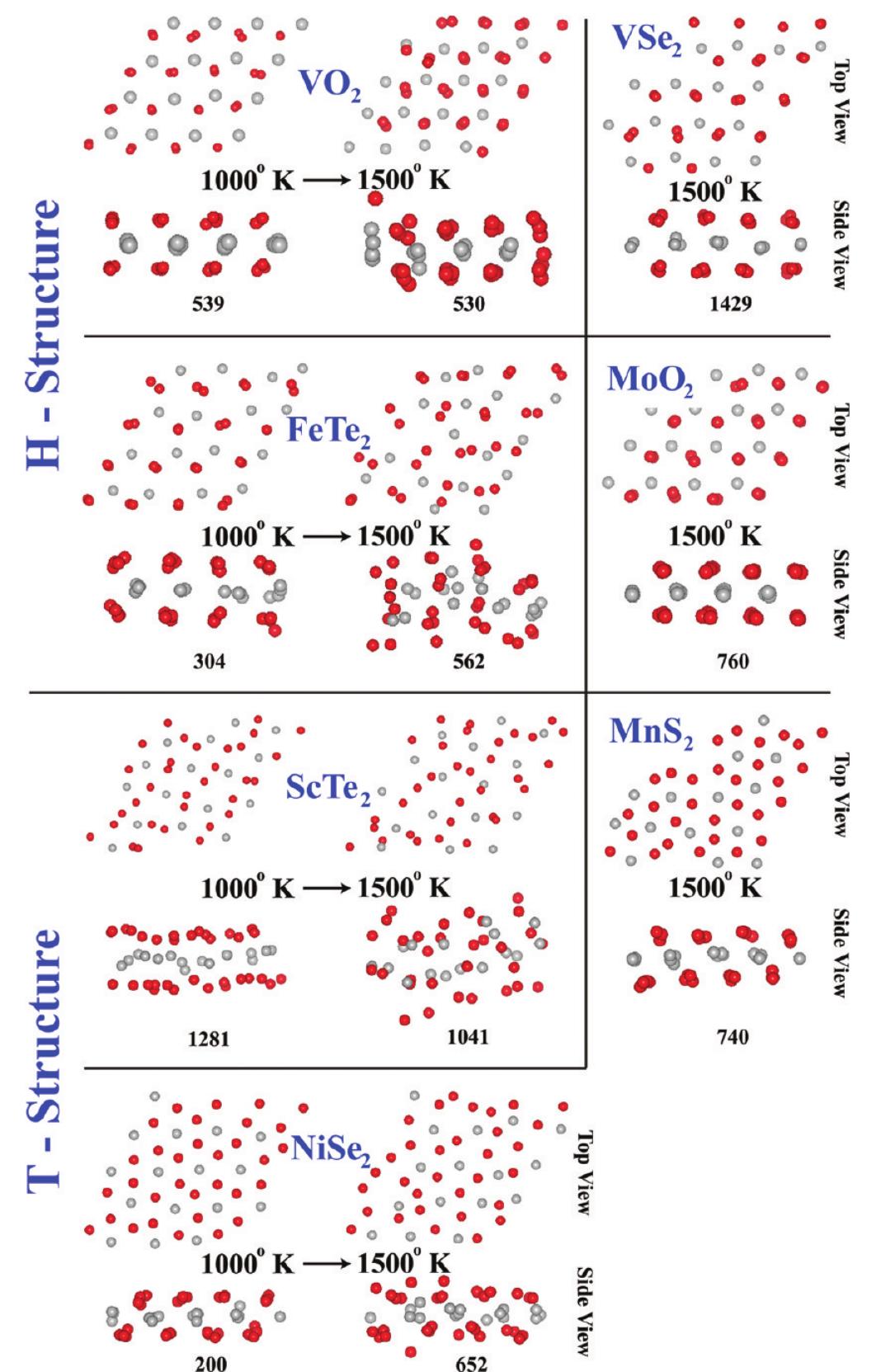 Top and side views of snapshots corresponding to atomic