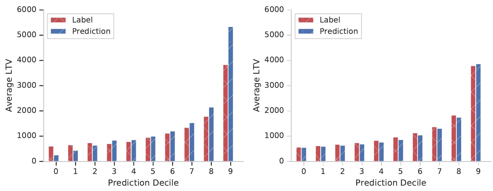 An illustration of the decile chart. the left panel shows a