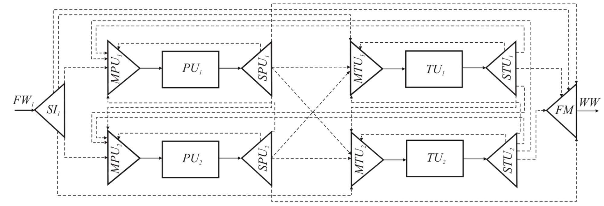 Water network superstructure for example 1. shown in figure